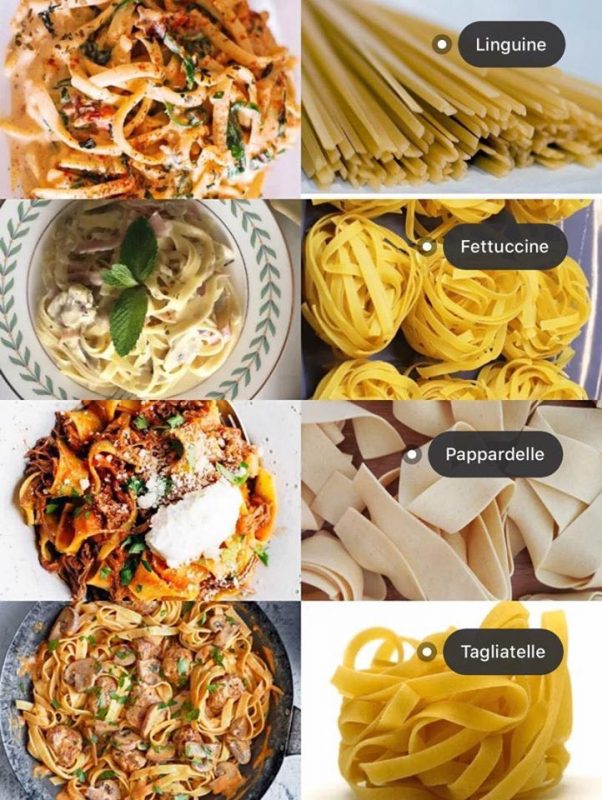 Types of Spaghetti – Max Lee's Blog